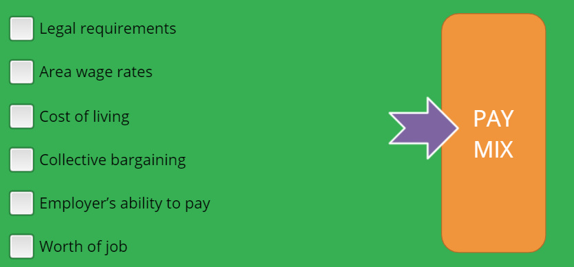 Solved Factors affecting the pay mix: The following are | Chegg.com