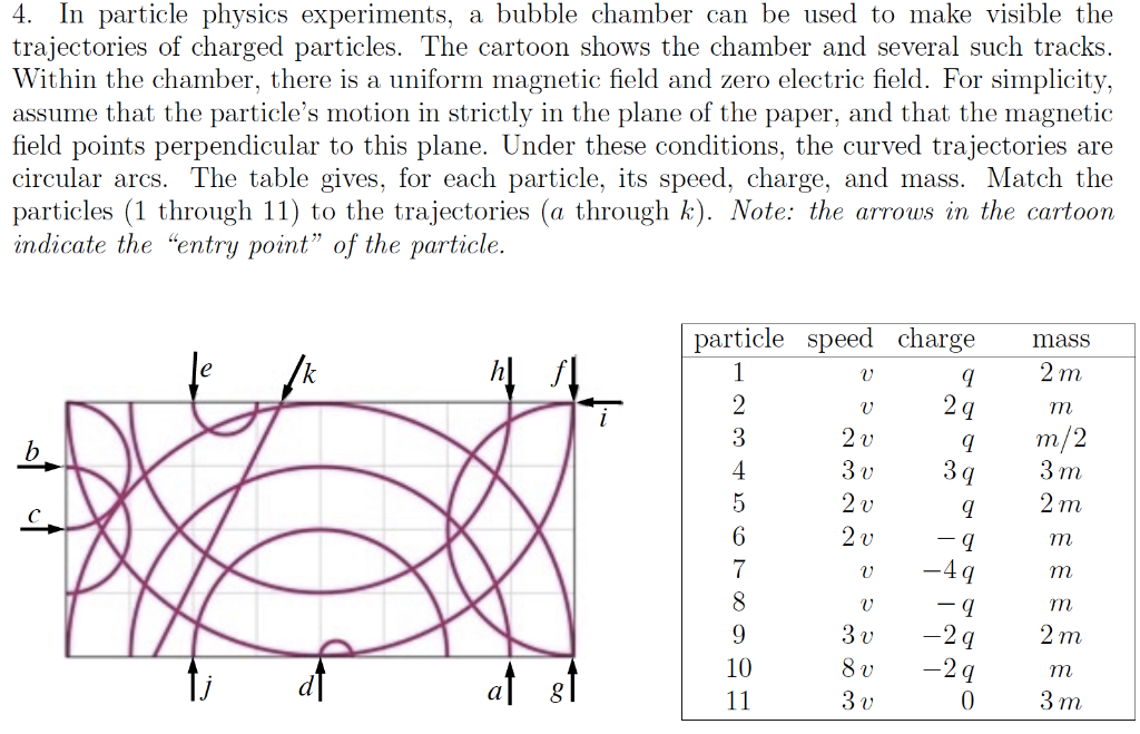 Solved 4. In particle physics experiments, a bubble chamber | Chegg.com