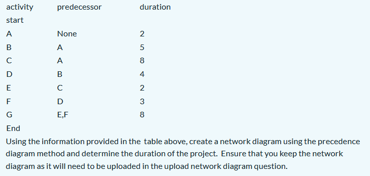 Solved Using the information provided in the table above, | Chegg.com