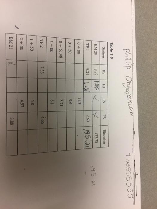Solved 5S Table 3.6 Station BS HI IS FS Elevation BM 20 | Chegg.com