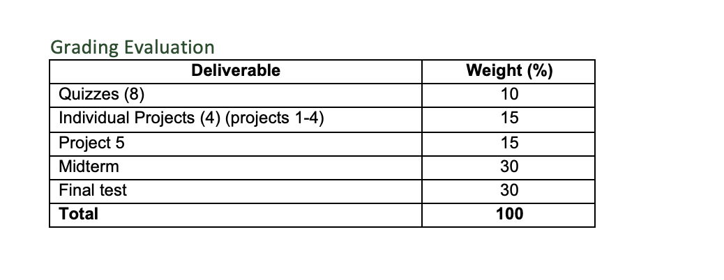 Solved Project 1 Instructions Design a spreadsheet to | Chegg.com