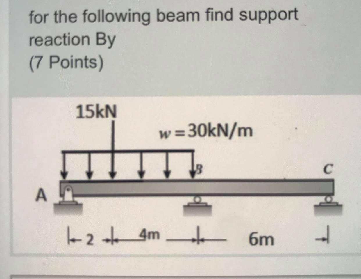 Solved for the following beam find support reaction By (7 | Chegg.com