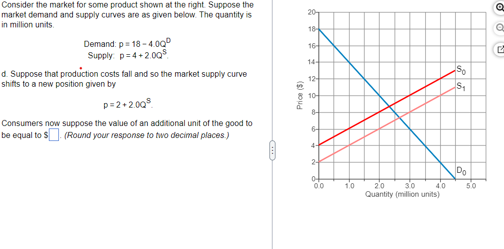 Solved Consider the market for some product shown at the | Chegg.com