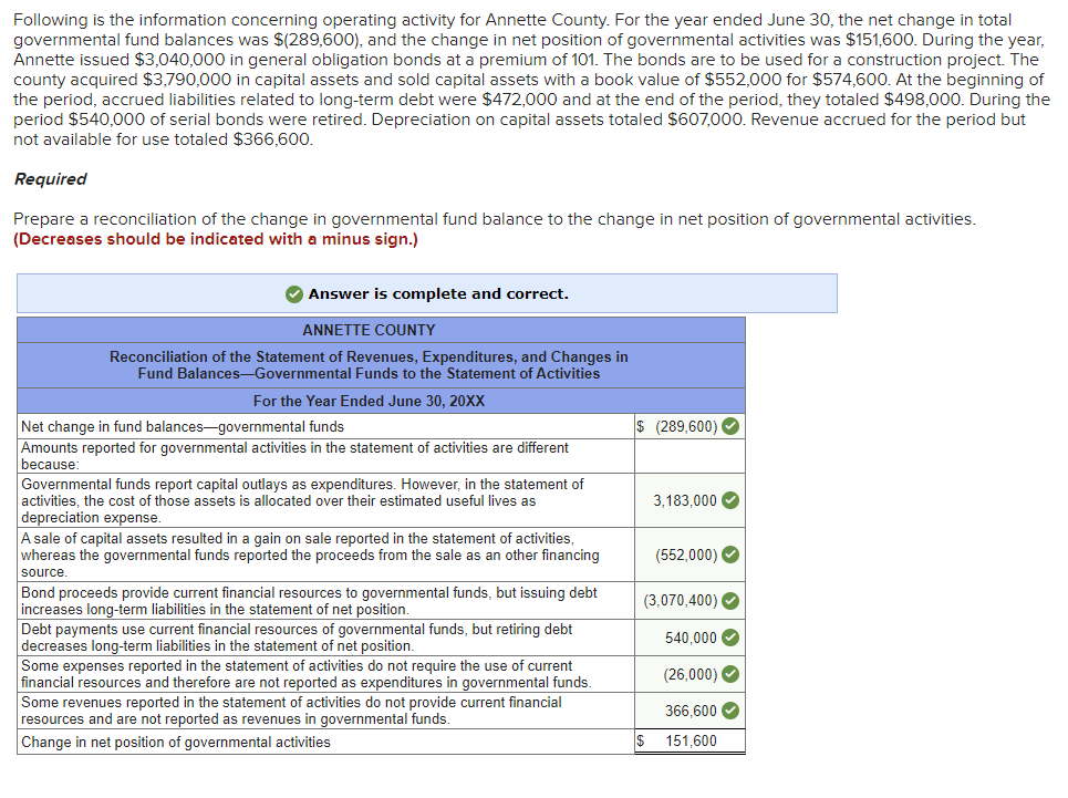 The following information has been provided by the | Chegg.com