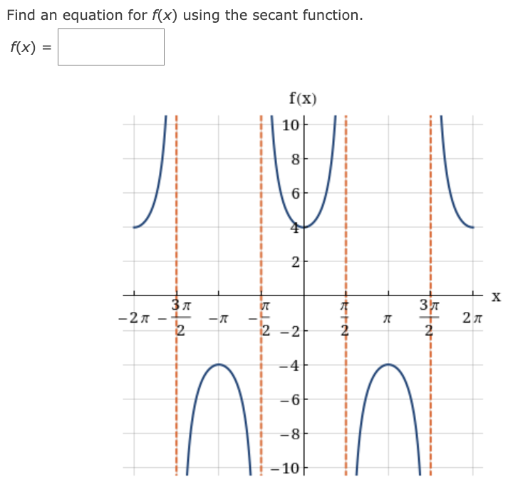 Solved Find an equation for f(x) using the secant function. | Chegg.com