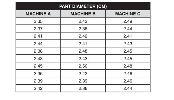 Solved SKILL 3 CALCULATE THE RANGE OF A SET OF DATA | Chegg.com