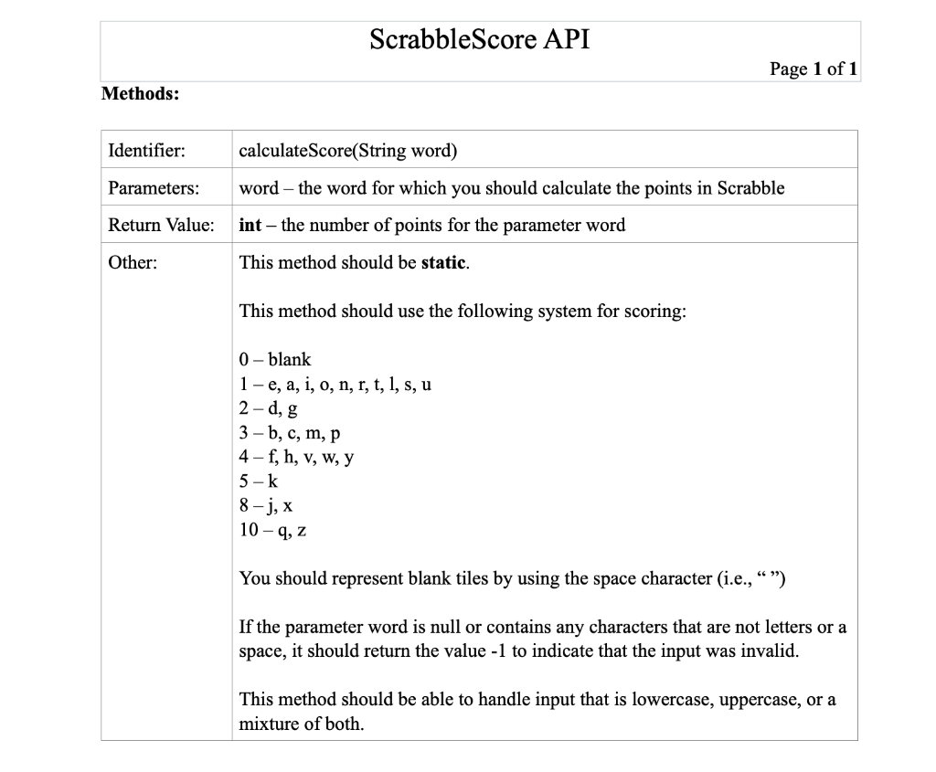 ScrabbleScore class This class is designed to provide | Chegg.com
