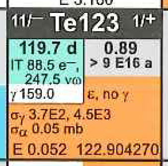 Solved F. A sample of Te-123 is to have an activity of 5x105 | Chegg.com
