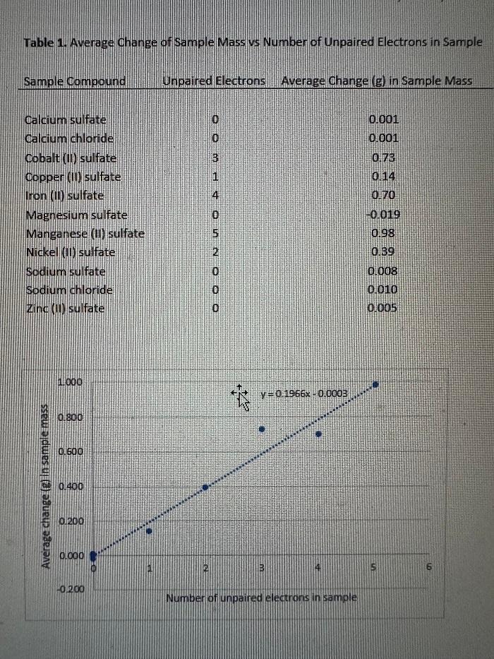 Solved Question 5) Explain the relationship between the | Chegg.com