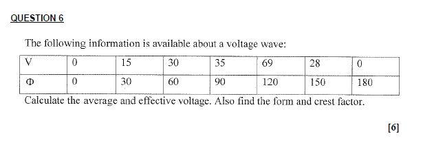 Solved The following information is available about a | Chegg.com