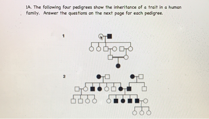 Solved 1A. The following four pedigrees show the inheritance | Chegg.com