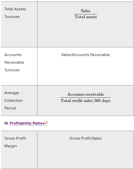 Solved 1. Input into an Excel spreadsheet the FY 2016 | Chegg.com