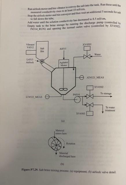 P7-29. Using the function chart approach, implement | Chegg.com