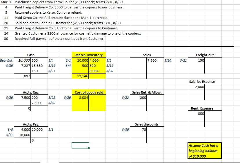 Solved PART II: PERPETUAL INVENTORY SYSTEMS Perpetual | Chegg.com