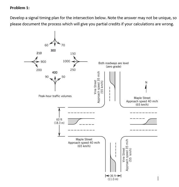 Solved Problem 1: Develop a signal timing plan for the | Chegg.com