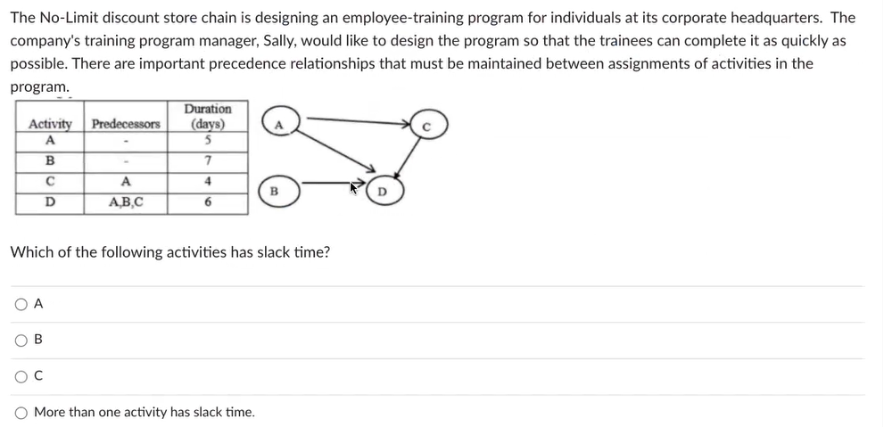 Solved The No-Limit discount store chain is designing an | Chegg.com