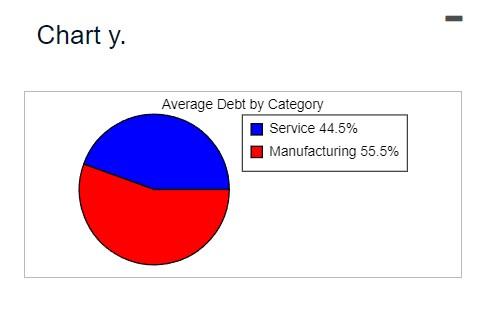 Create a useful dashboard for the data provided. Use | Chegg.com