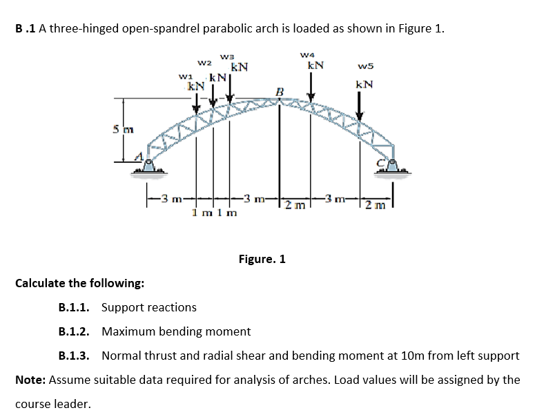 Solved B.1 A three-hinged open-spandrel parabolic arch is | Chegg.com