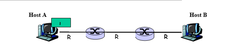 Solved Suppose Host A is sending a packet to Host B of size | Chegg.com