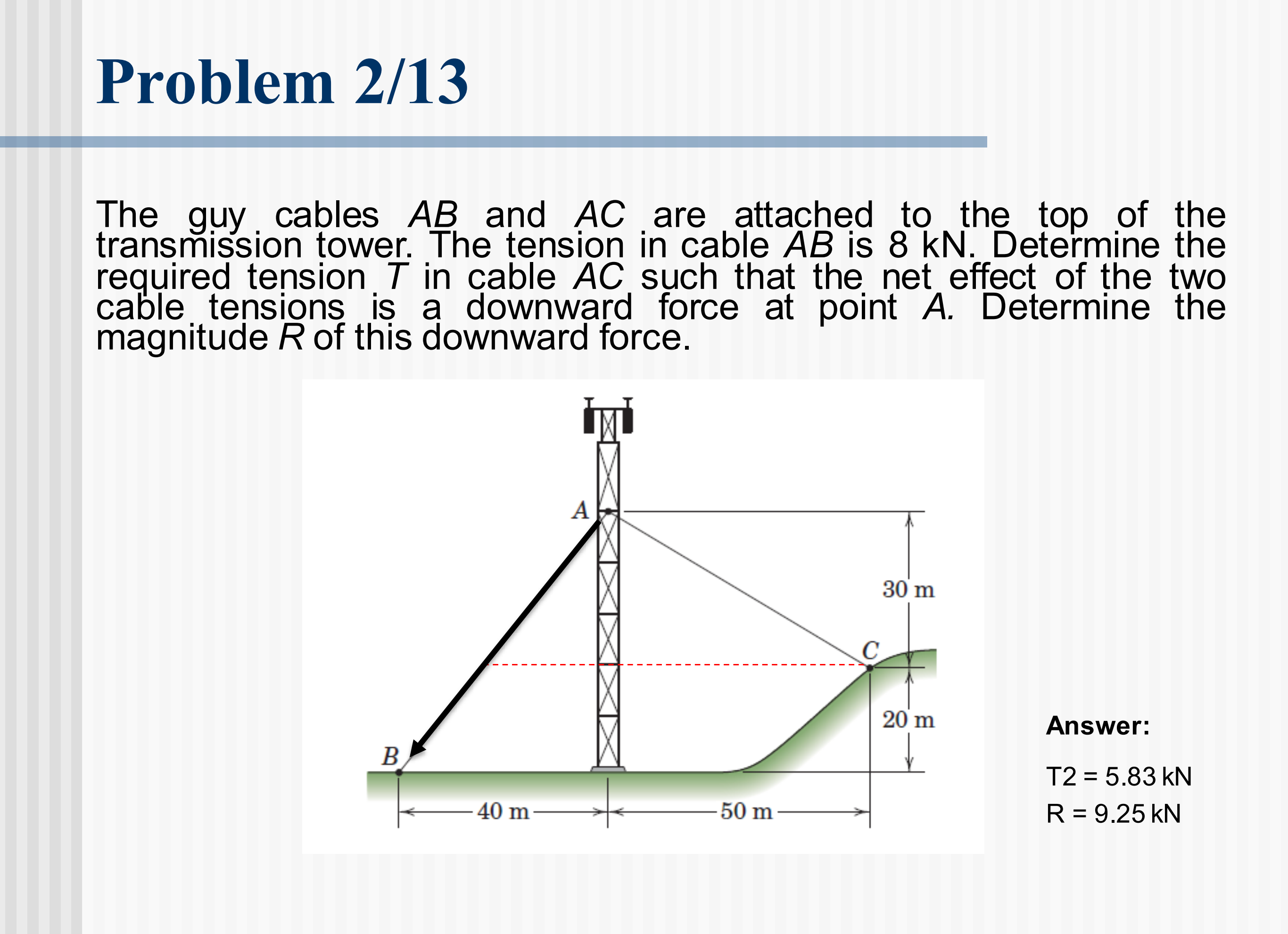 Solved The guy cables AB and AC are attached to the top of | Chegg.com