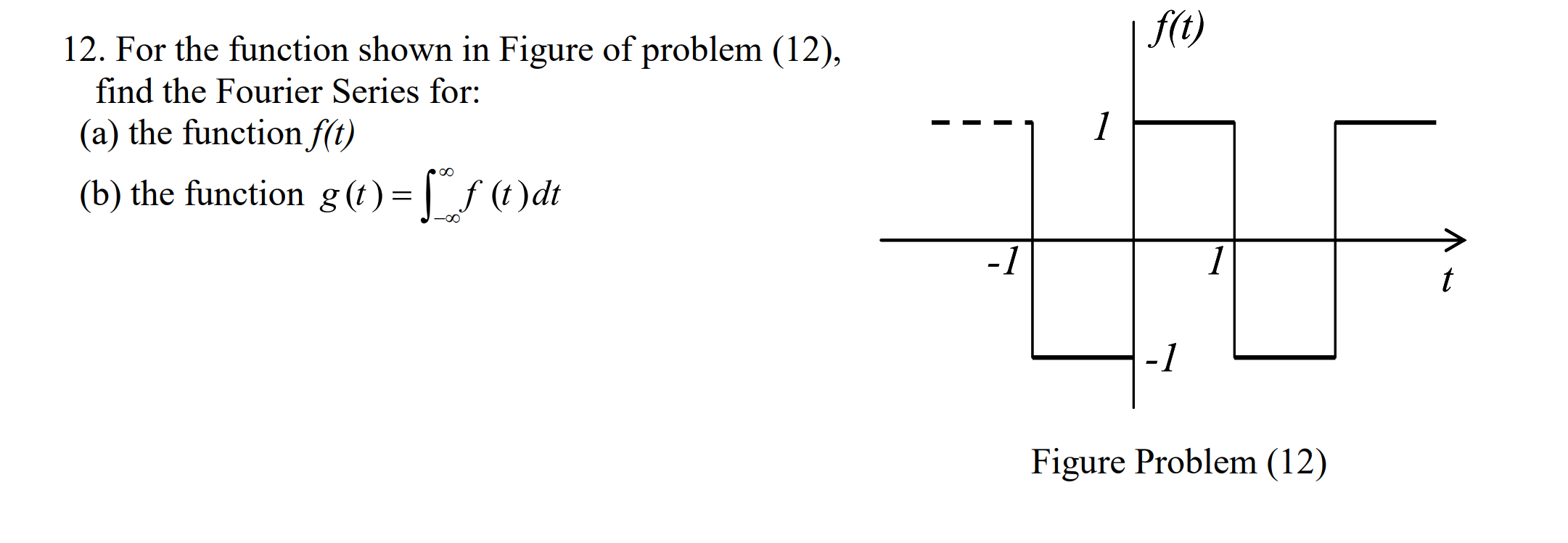Solved 12. For the function shown in Figure of problem (12), | Chegg.com