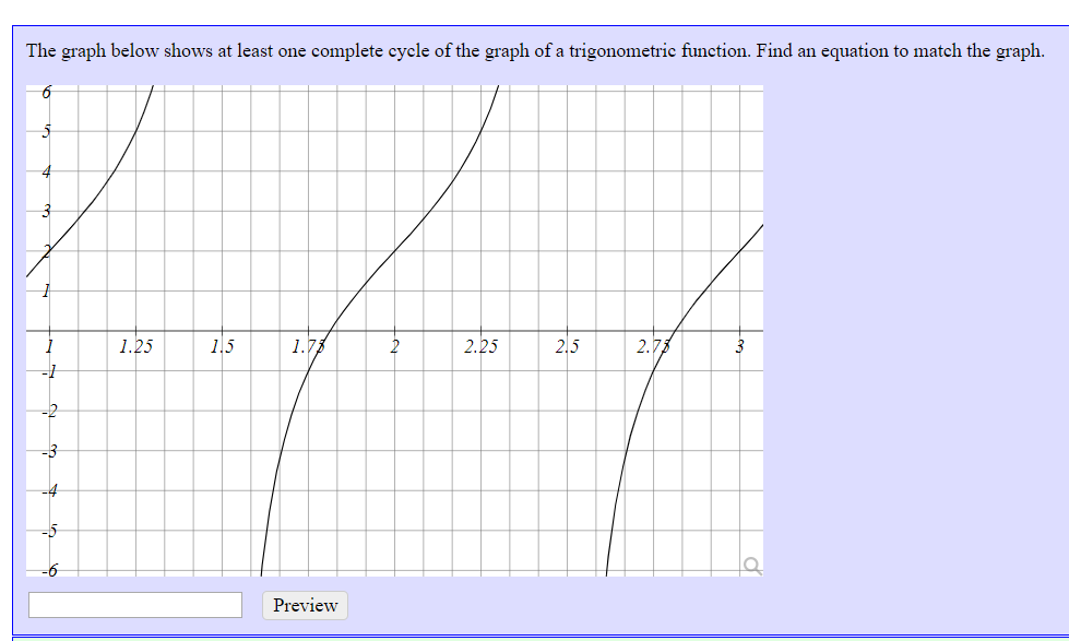 Solved The graph below shows at least one complete cycle of | Chegg.com