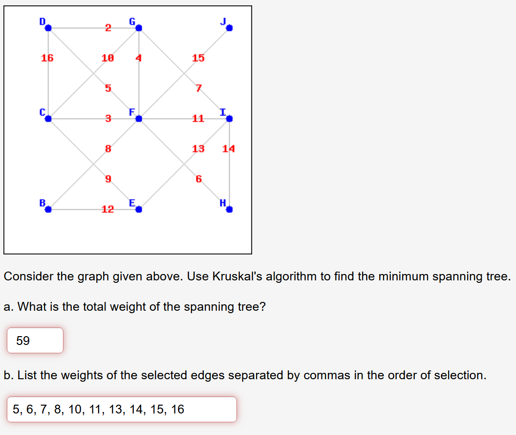 Solved Consider the graph given above. Use Kruskal's | Chegg.com