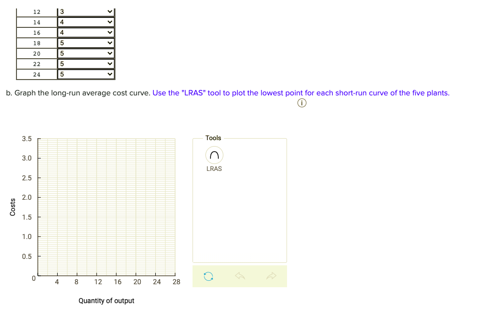 Solved The table below contains short-run cost data for five | Chegg.com