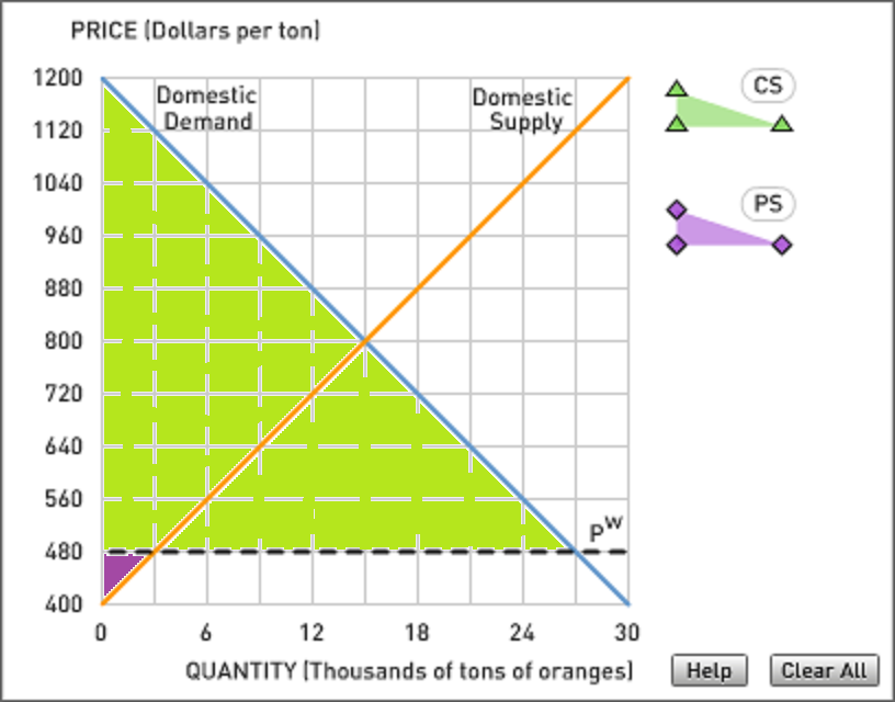 (Solved) - Consider the New Zealand market for lemons. The following ...
