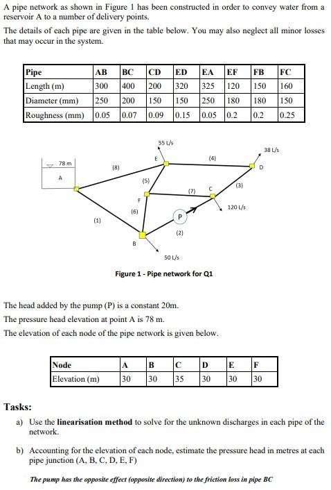 Solved A pipe network as shown in Figure 1 has been | Chegg.com