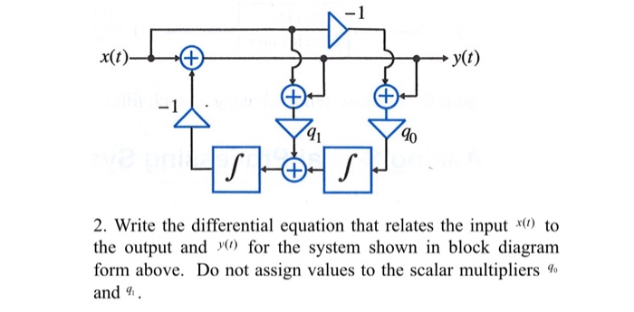 Solved x(t) 1 go 2. Write the differential equation that | Chegg.com