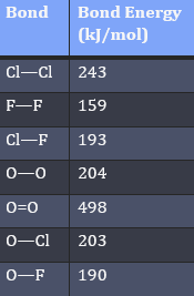 Solved 2ClF3(g)+2O2(g)→OCl2(g)+3OF2(g) 1. Draw the Lewis | Chegg.com