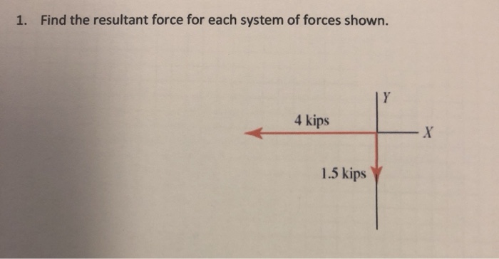 Solved 1. Find the resultant force for each system of forces | Chegg.com