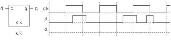 Solved Complete the timing chart for the following circuit | Chegg.com