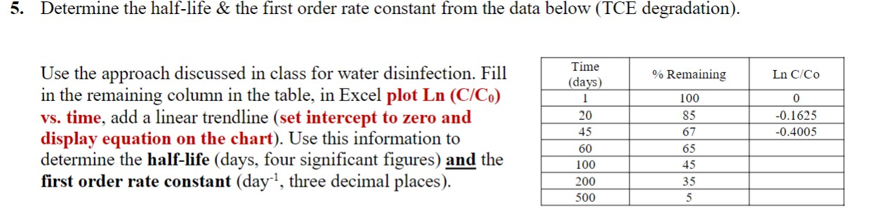 Solved 5. Determine the half-life & the first order rate | Chegg.com