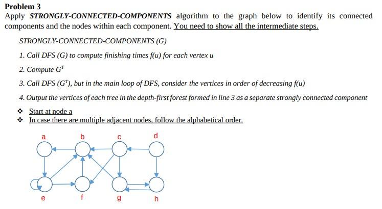 Solved Problem 3 Apply Strongly Connected Components