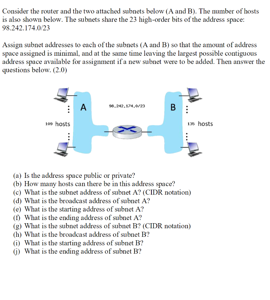 Solved Consider the router and the two attached subnets | Chegg.com
