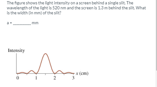 Solved In the next few problems, intensity graphs are given | Chegg.com
