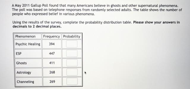 Solved A May 2011 Gallup Poll found that many Americans | Chegg.com Solved A May 2011 Gallup Poll found that many Americans | Chegg.com