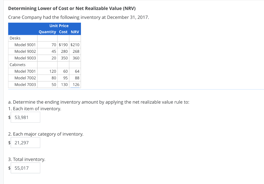 Solved Determining Lower of Cost or Net Realizable Value | Chegg.com