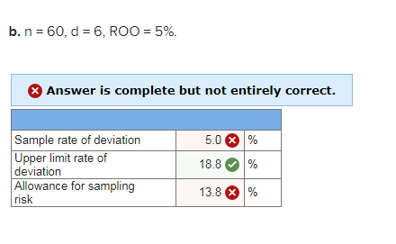 Required: Review each of the following independent | Chegg.com