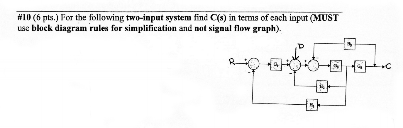 Solved #10 (6 pts.) For the following two-input system find | Chegg.com