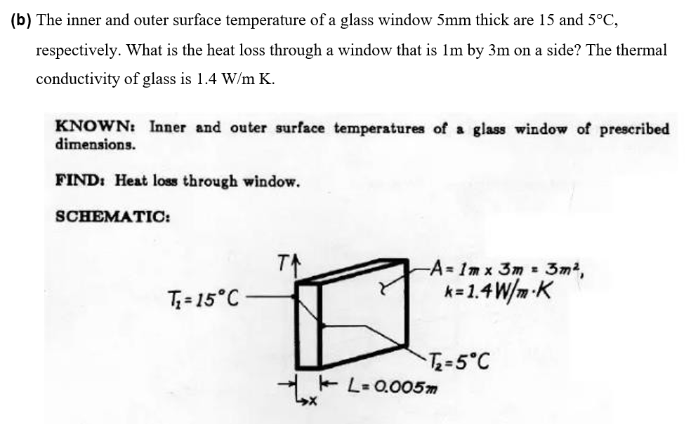 Solved The inner and outer surface temperature of a glass | Chegg.com
