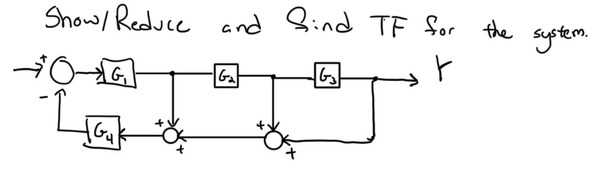 Solved Show/Reduce the transfer function and find TF for the | Chegg.com