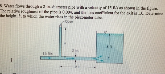 Solved 8. Water flows through a 2-in.-diameter pipe with a | Chegg.com