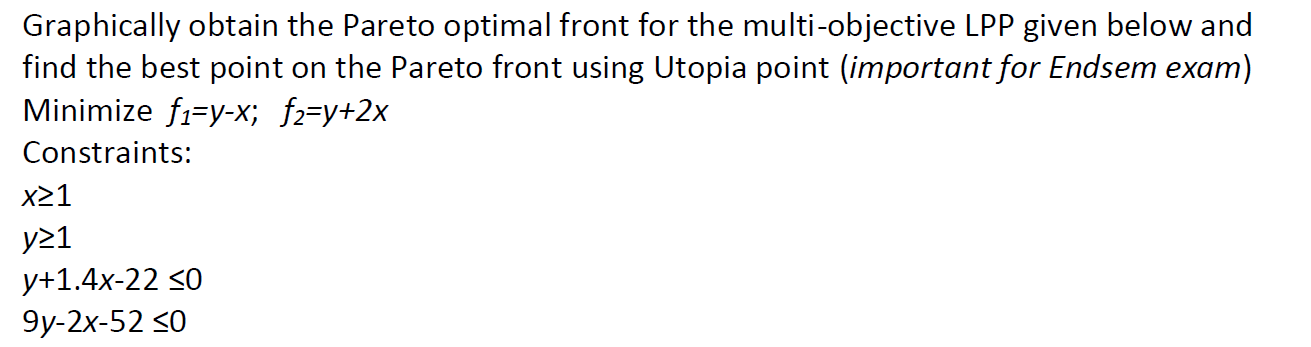 Solved Graphically obtain the Pareto optimal front for the | Chegg.com