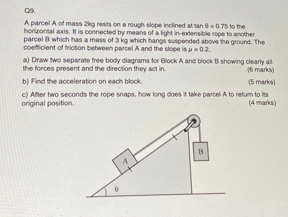 Solved A parcel A of mass 2 kg rests on a rough slope | Chegg.com