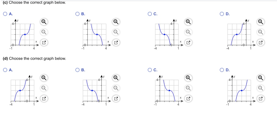 Solved Sketch the graph of a differentiable function y = | Chegg.com