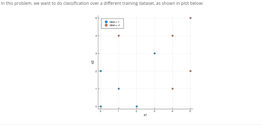 In this problem, we want to do classification over a | Chegg.com