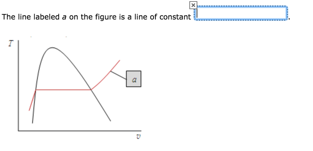 Solved The line labeled a on the figure is a line of | Chegg.com